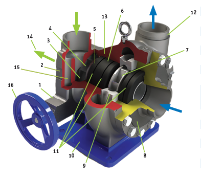 HPB Turbocharger - FEDCO