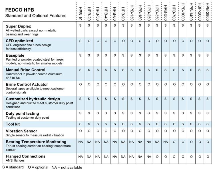 HPB Turbocharger - FEDCO