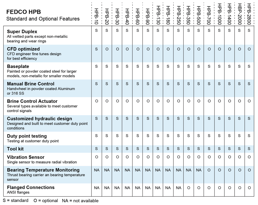 HPB Turbocharger - FEDCO